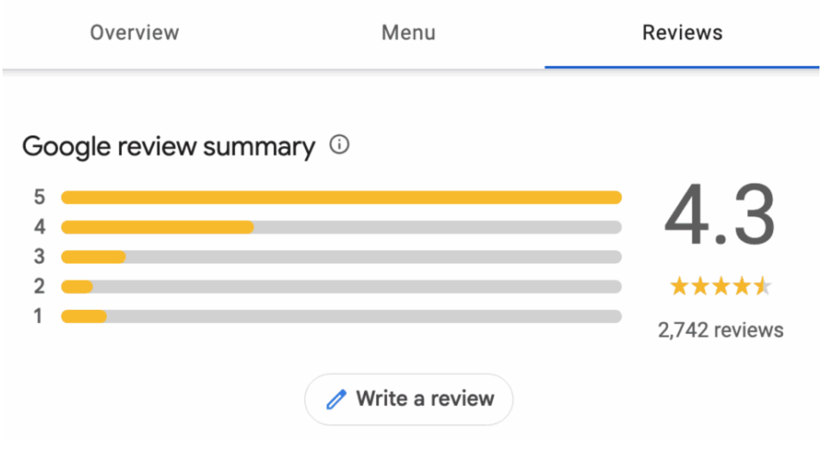 Defamation Law: Review Bombing and John Doe Subpoenas | Late Night Law